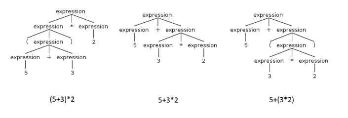 The ANTLR Mega Tutorial