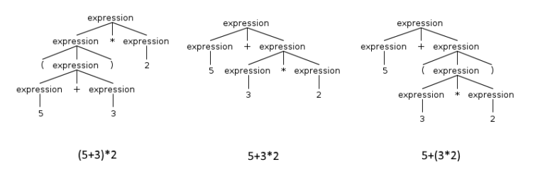 The ANTLR Mega Tutorial