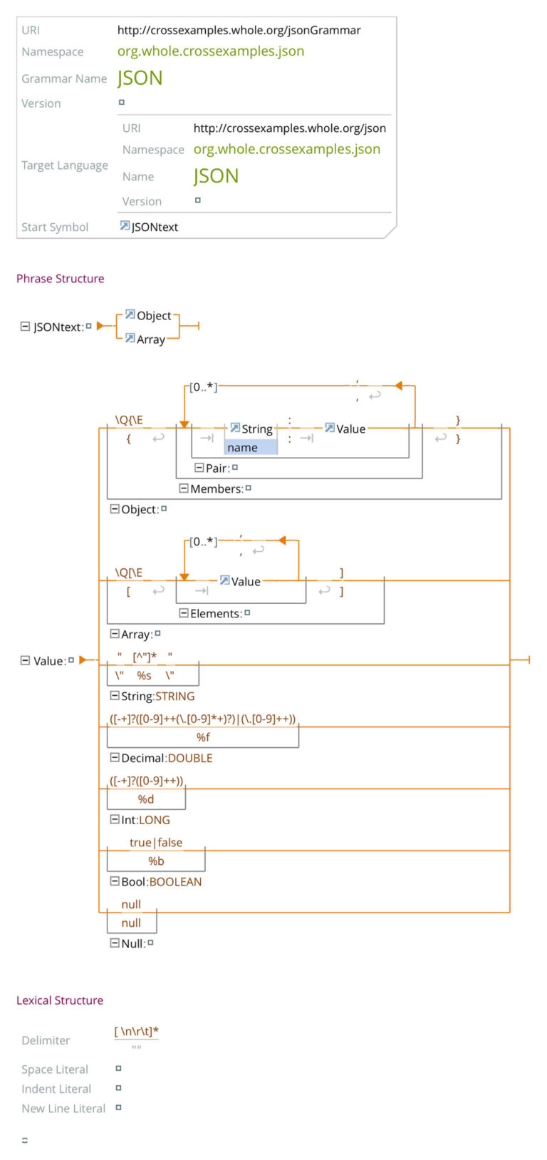 The complete guide to (external) Domain Specific Languages - Strumenta