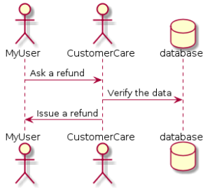 The complete guide to (external) Domain Specific Languages - Strumenta