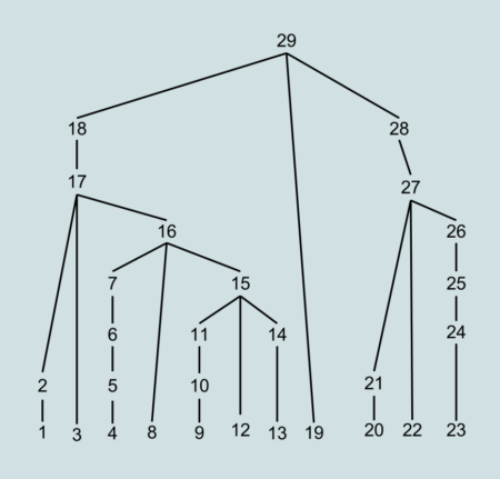 A Guide To Parsing: Algorithms And Terminology