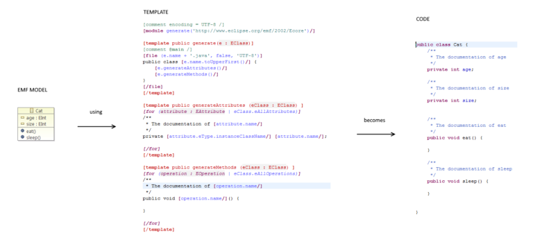 A Guide to Code Generation - Strumenta