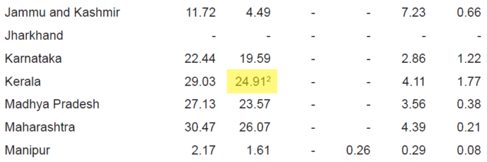 How to Convert a PDF to Excel - Strumenta