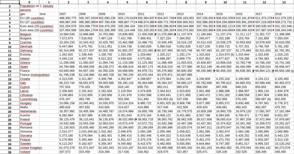 How to Convert a PDF to Excel - Strumenta