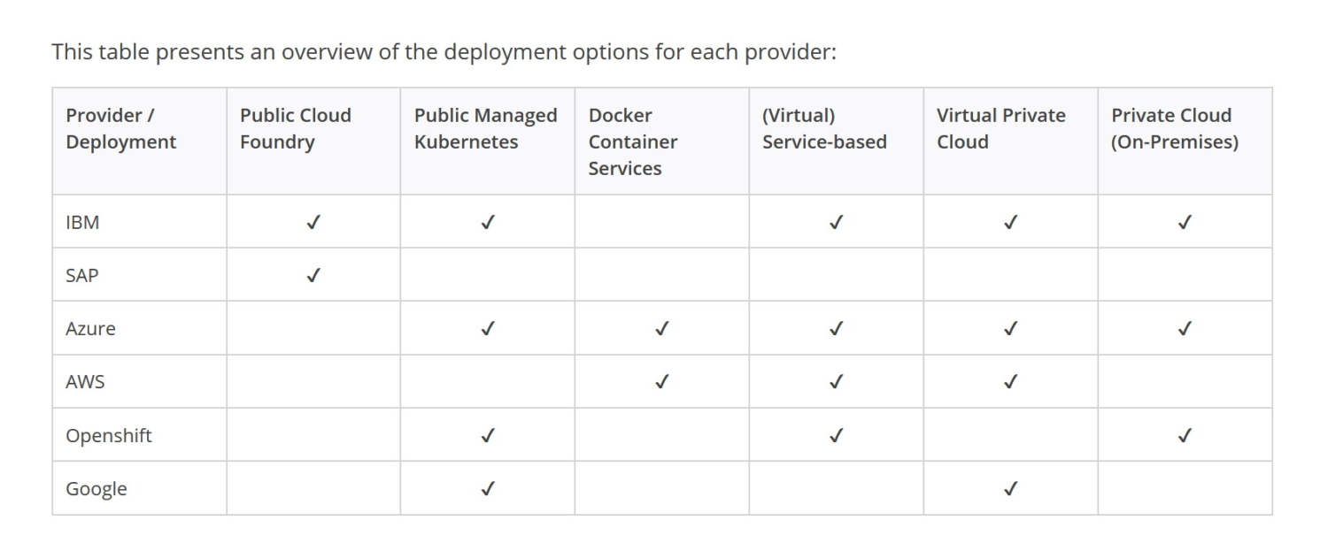 A Guide to Low-code Platforms - Strumenta