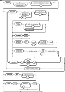 Parsing SQL - Strumenta