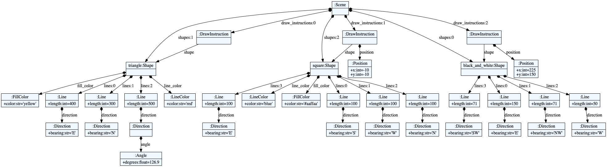 Quick Domain Specific Languages In Python With Textx Strumenta