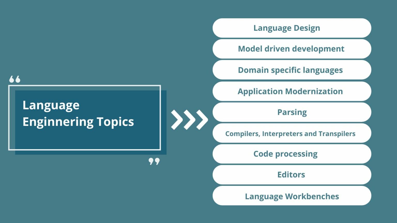 A Comprehensive Guide to Software Language Engineering - Strumenta