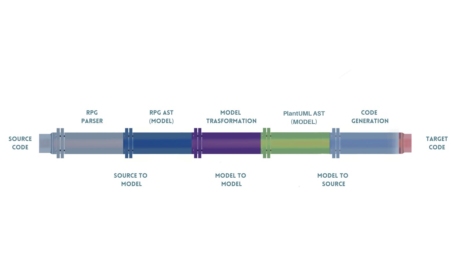 Transforming RPG Code into Clear Sequence Diagrams - Strumenta