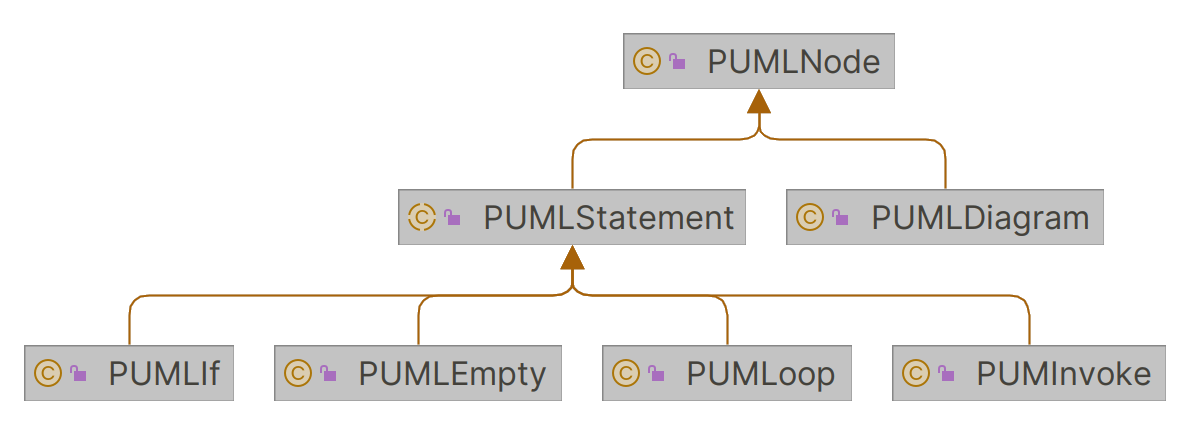 Transforming RPG Code into Clear Sequence Diagrams - Strumenta